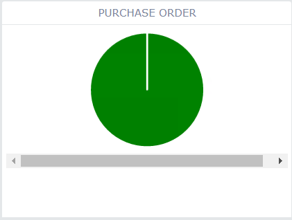 MANTIS 2020 Vendor User Dashboard – Gourmet Foods International
