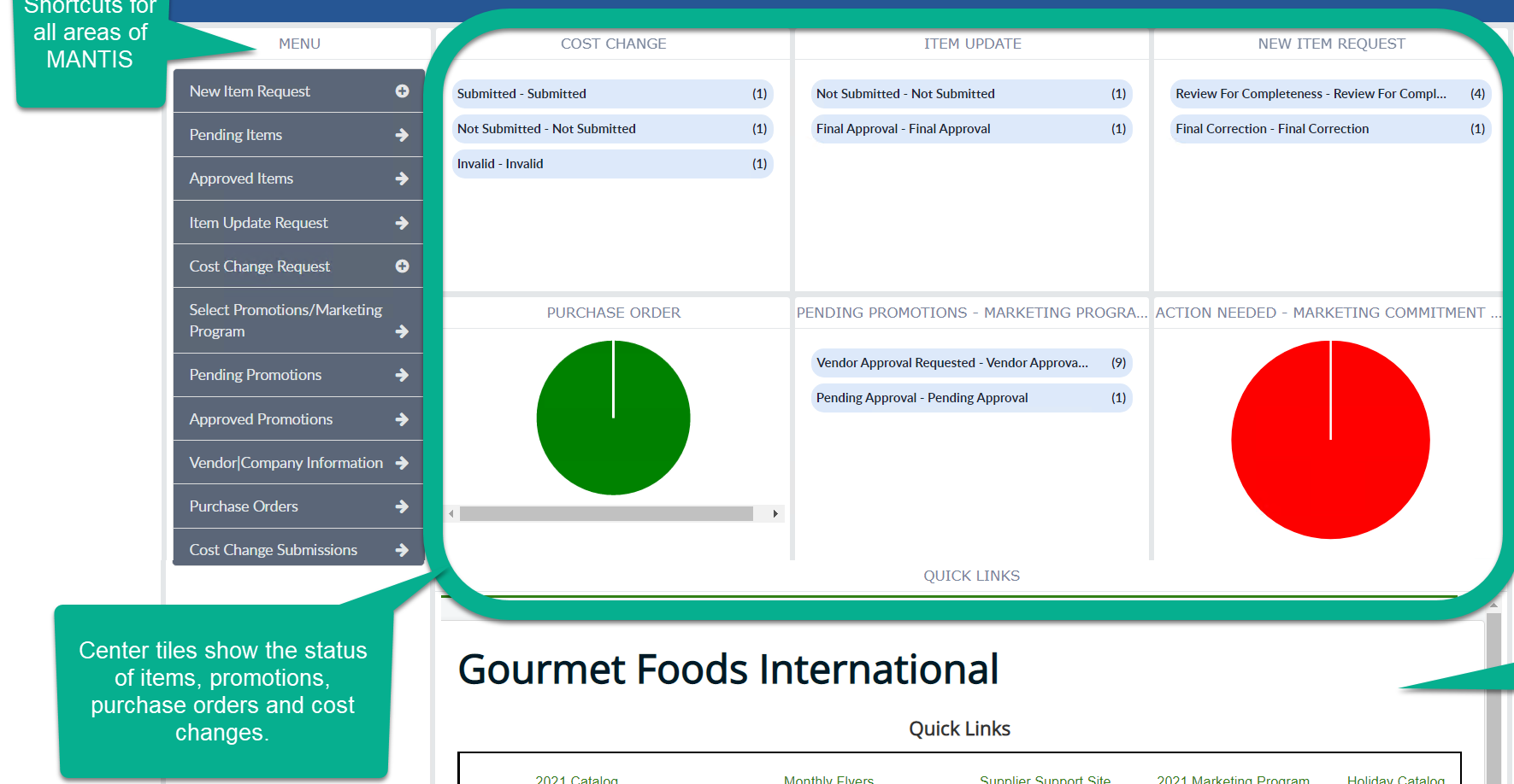 MANTIS 2020 Vendor User Dashboard – Gourmet Foods International